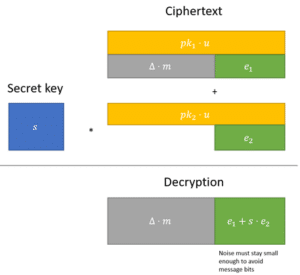 What is Homomorphic Encryption? | Homomorphic Cryptology