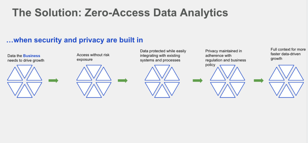 Discover the Evolving Roles of CISO, CDAO, and CPO