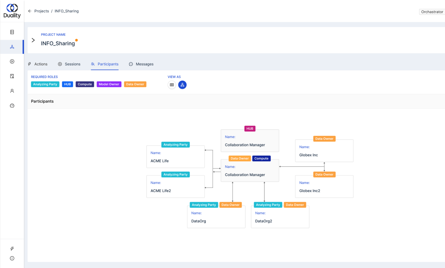 Secure Centralized AI Collaboration