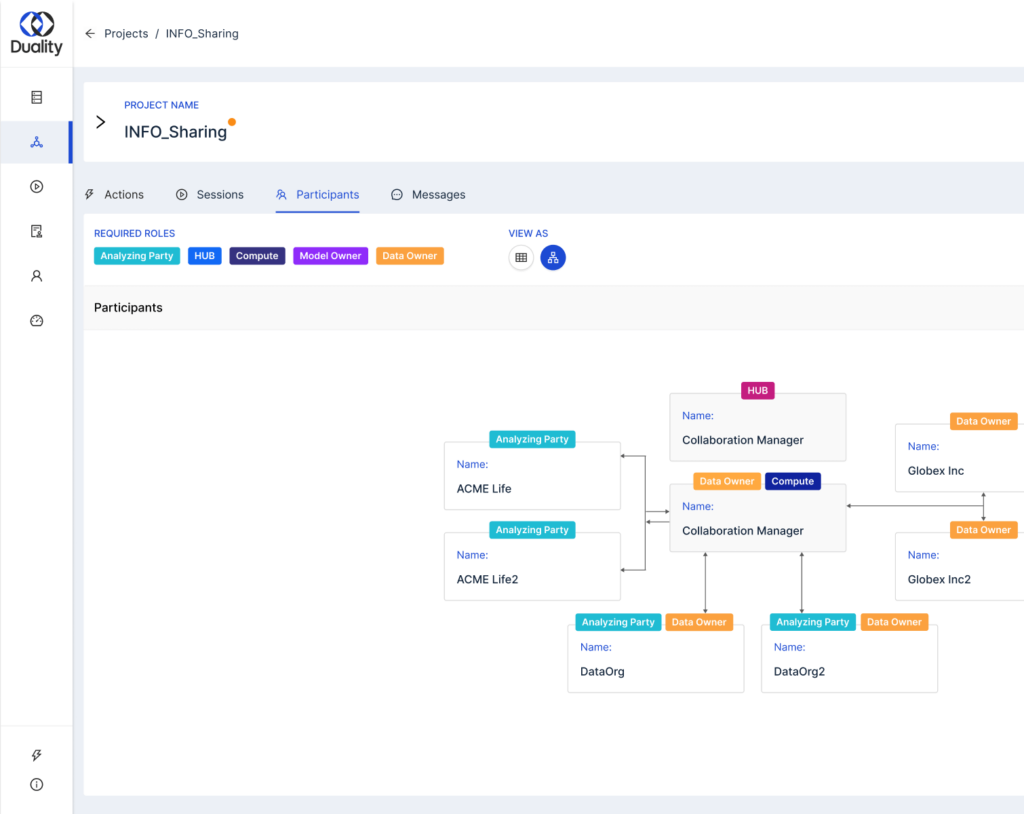 Data Collaboration Platform | Secure Multi-Party Computation