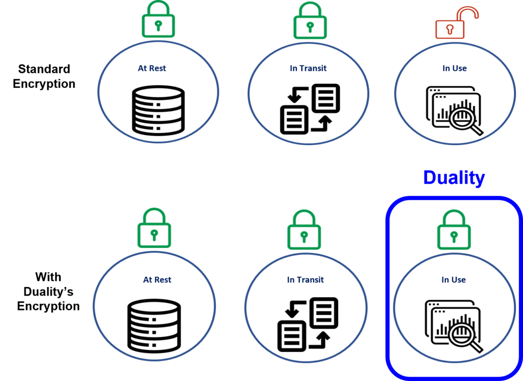 Duality Technologies | Secure Data Collaboration Platform