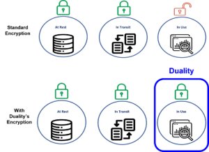 Duality Technologies | Secure Data Collaboration Platform