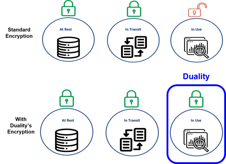 Duality Technologies | Secure Data Collaboration Platform