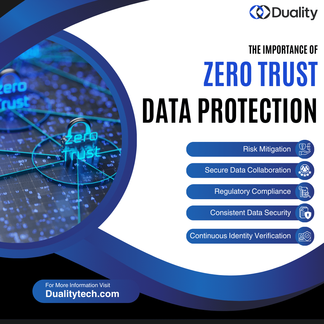 What is A Zero Trust Data Protection Strategy What is A Zero Trust Data Protection Strategy