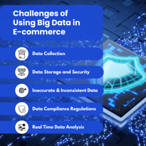 Big Data in E-commerce