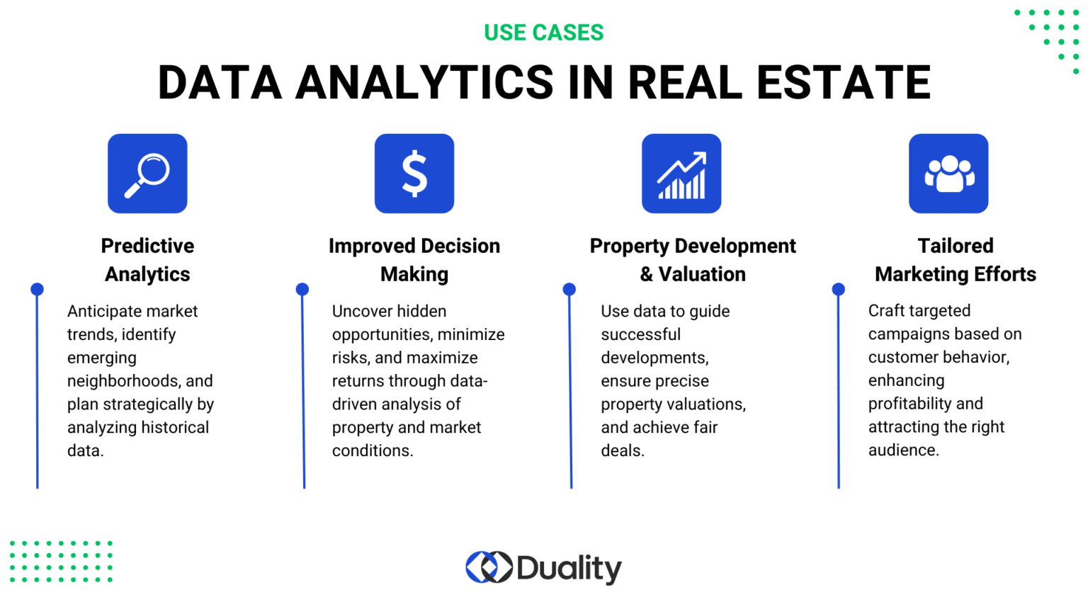 Unlocking Real Estate Potential with Data Analytics - Duality Technologies