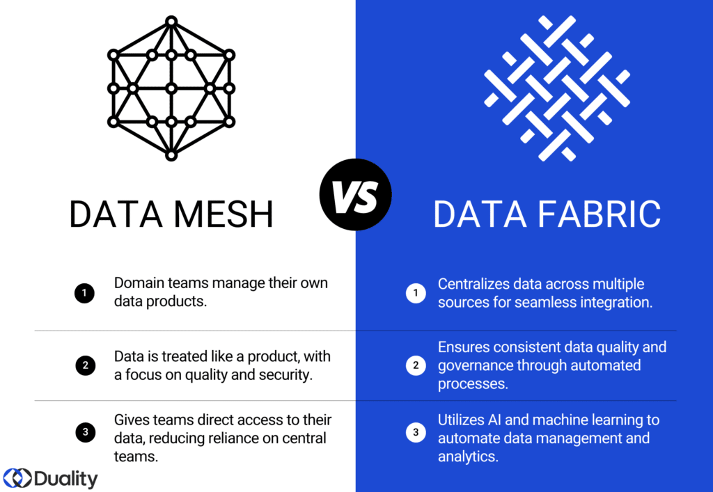 Data Mesh vs. Data Fabric: Comparing Modern Data Management