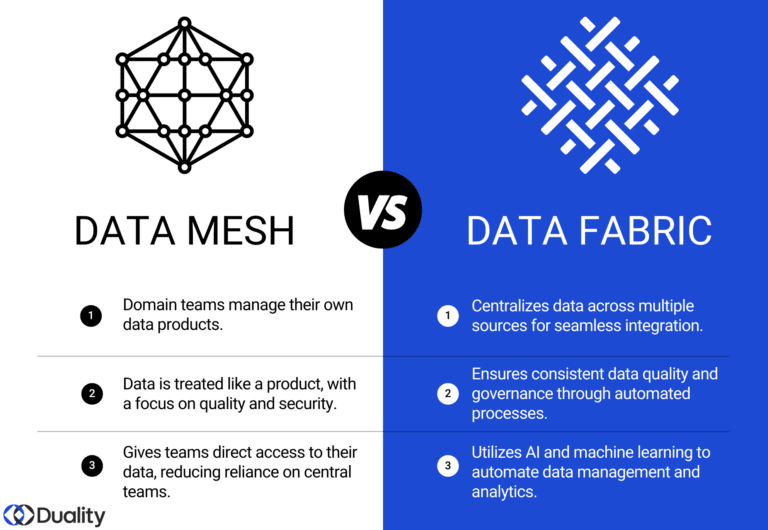 Data Mesh vs. Data Fabric: Comparing Modern Data Management