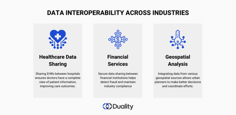How Data Interoperability Drives Cross-Industry Collaboration