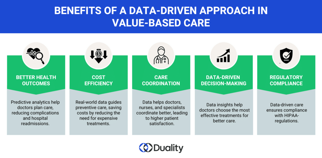 Real-World Evidence (RWE) for Data-Driven Value-Based Care